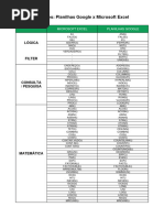 Lista de Fórmulas Excel Traduzidas de Inglês para Português | PDF ...
