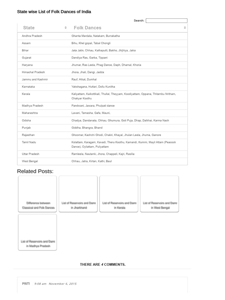State-wise Folk Dances of India | PDF | Dances | Performing Arts