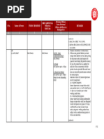 Railway Leave Sanction Powers Chart | PDF | Government | Justice