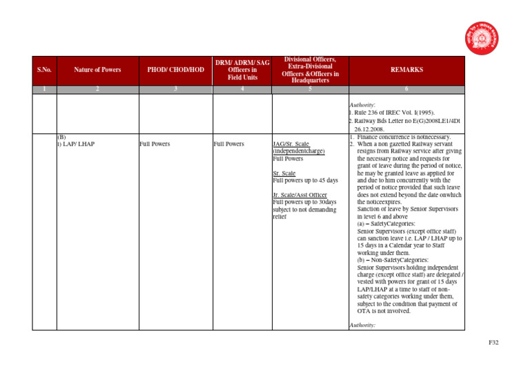 Railway Leave Powers Overview 2018 | PDF