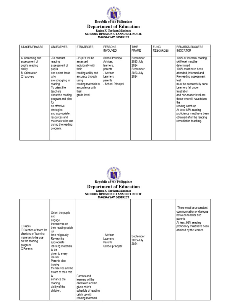 Reading Program Implementation Plan | PDF | Learning | Cognitive Psychology