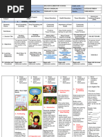 Class Reading Profile | PDF