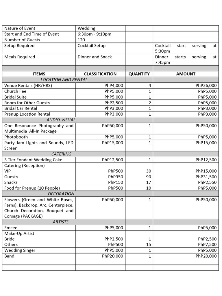 Event Budget | PDF | Wedding | Ceremonies