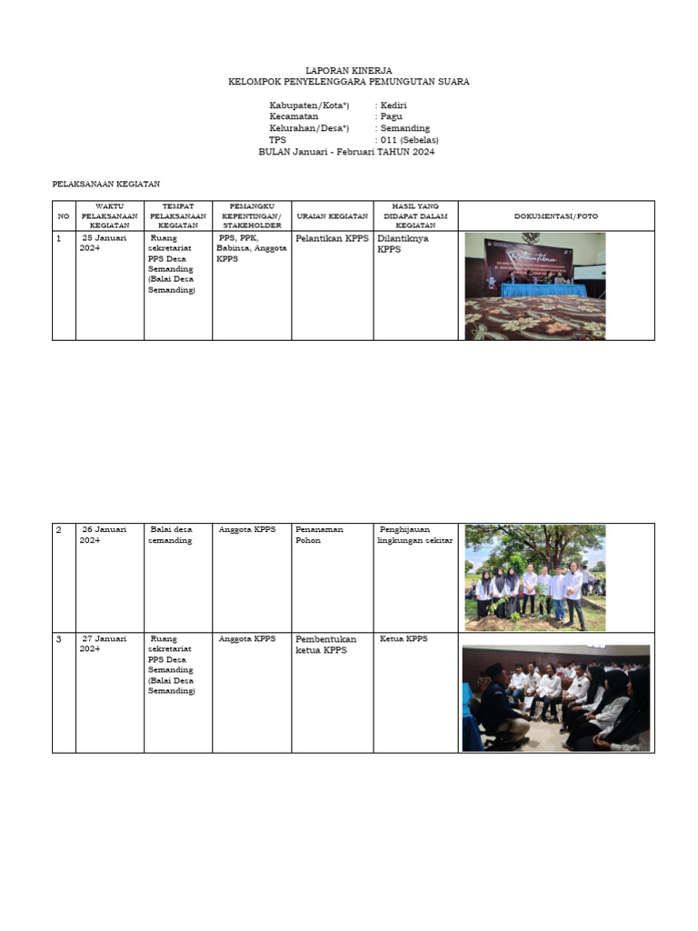 Draft Laporan Kinerja KPPS TPS 011 | PDF