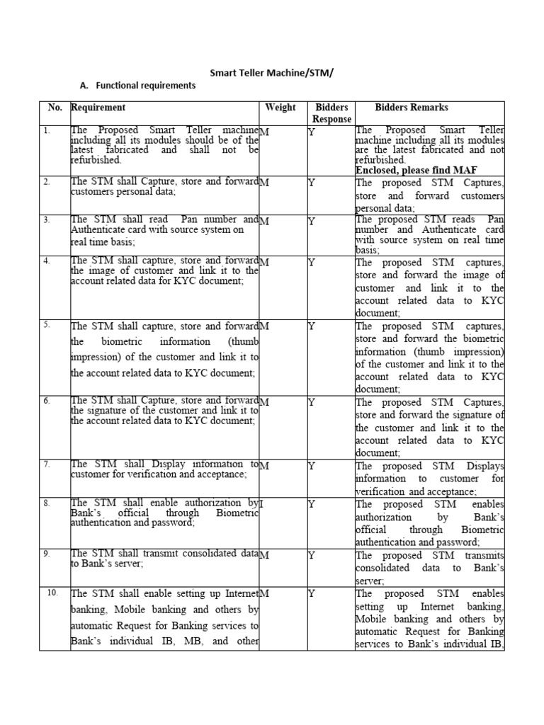 Smart Teller Machine Compliancy 10.8.2023 | PDF | Image Scanner ...