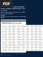 Hindi-Ginti-Chart-Pdf 1-100 | PDF