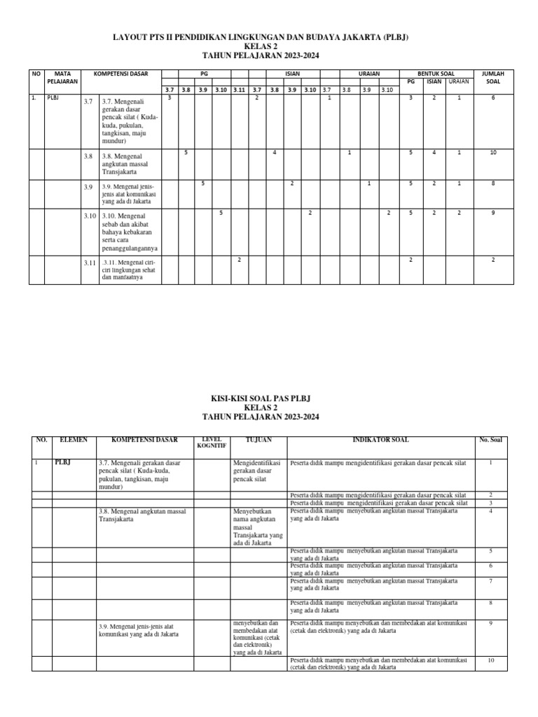 Kisi-Kisi Pts II PLBJ Kelas 2 | PDF