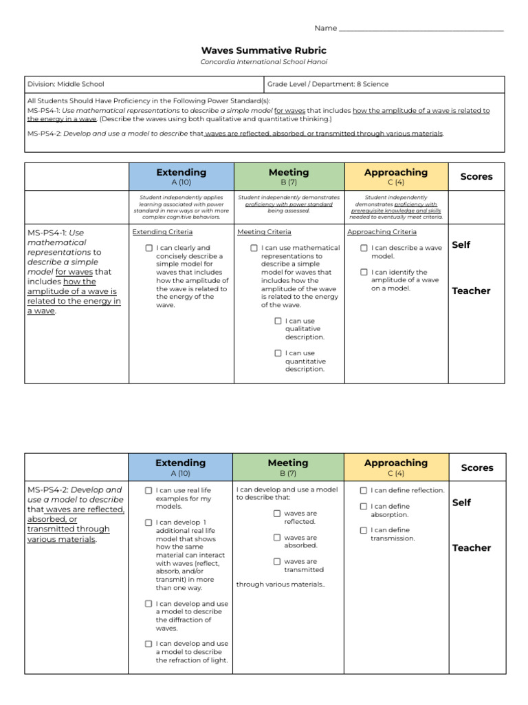 8th Grade Waves Assessment Rubric | PDF | Waves | Teachers