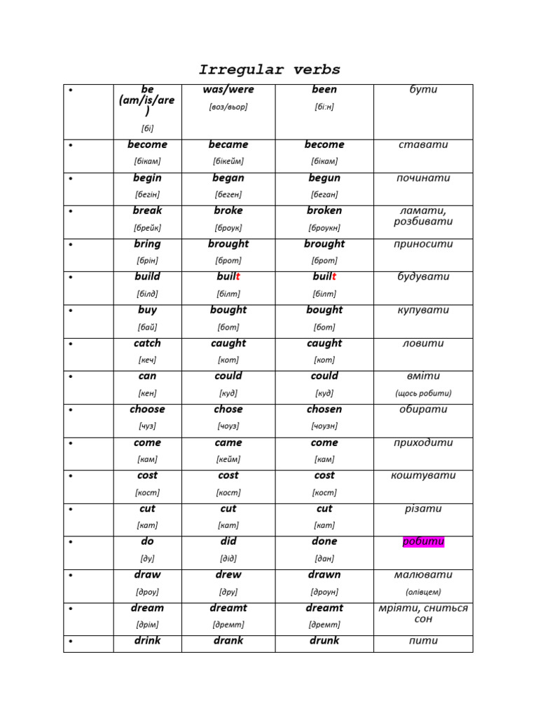 Irregular Verbs Table Ukr | PDF