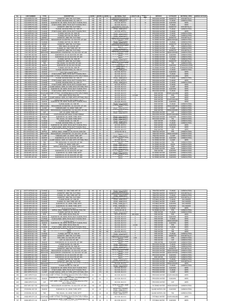 List Pipe To Vendor | PDF | Pipe (Fluid Conveyance) | Industrial Processes