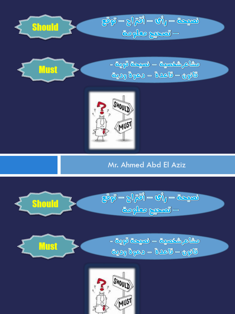 Should - Must | PDF
