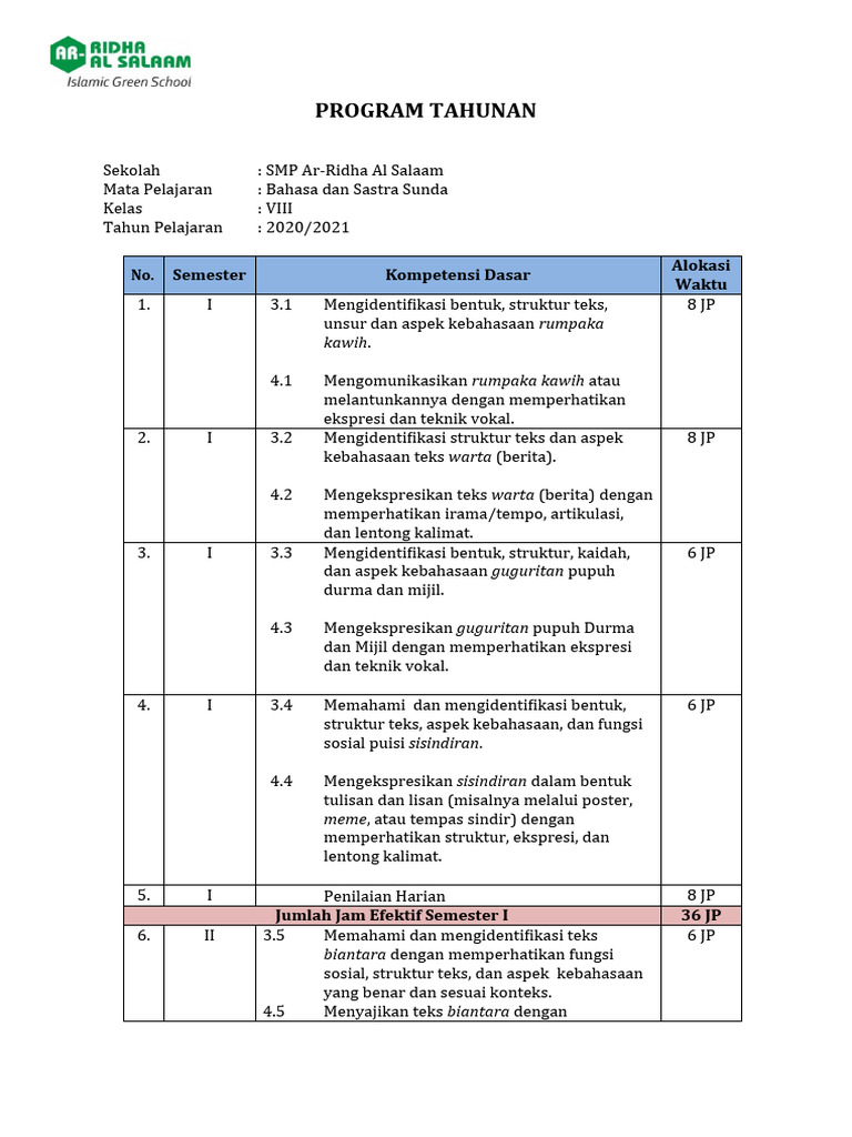 Program Tahunan Kelas 8 2020-2021 | PDF