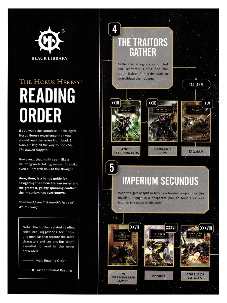 White Dwarf HH Read Guide 2 | PDF