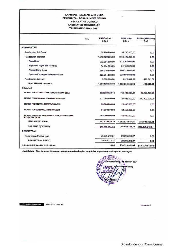Laporan Realisasi APB Desa | PDF