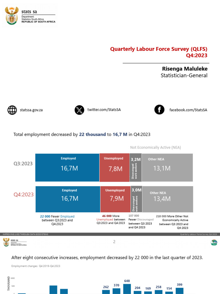 Presentation QLFS Q4 2023 | PDF | Unemployment | Workforce