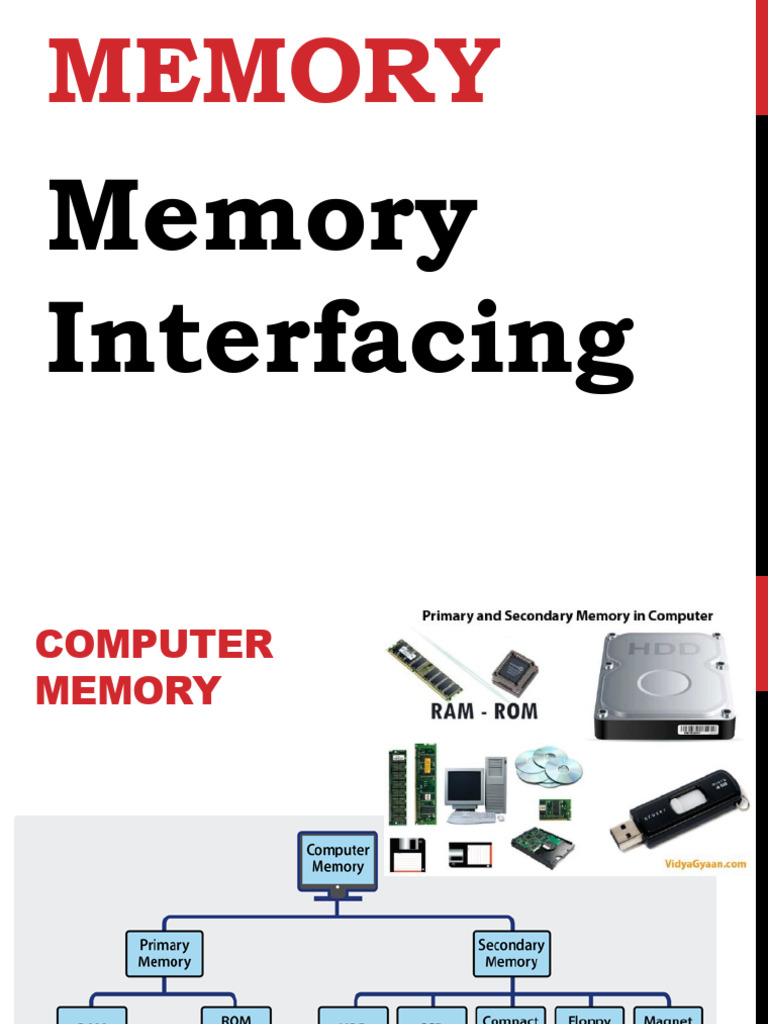 Microprocessor Lec 8 CK Memory Interfacing | PDF | Read Only Memory | Random Access Memory