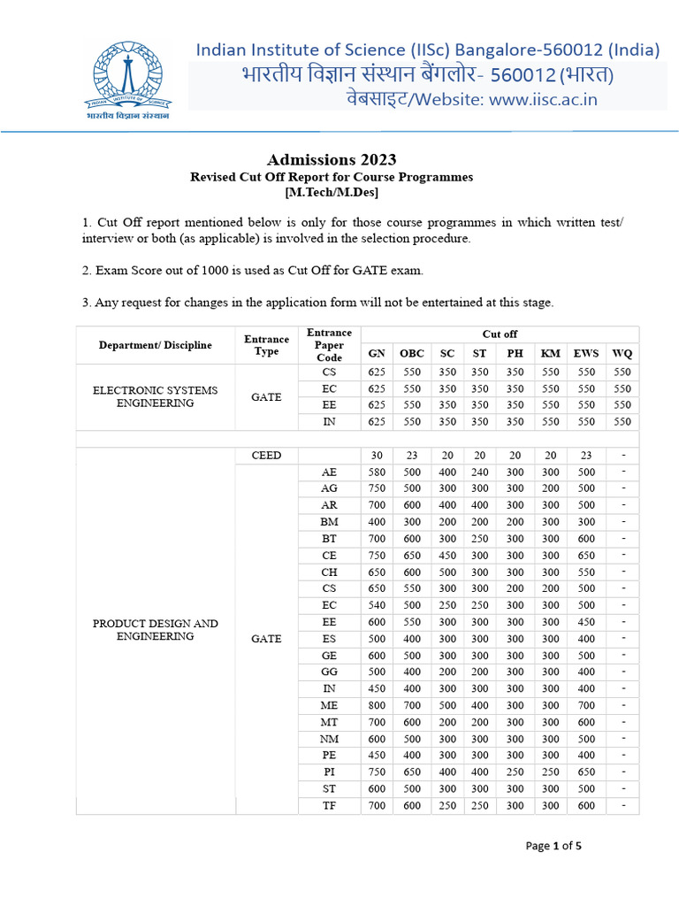 Revised Cutoff Report M Tech M Des | PDF | Computer Engineering | Science
