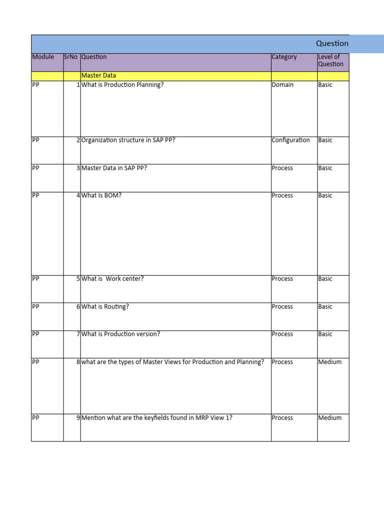 SAP PP Interview Question Bank | PDF | Business Economics | Logistics