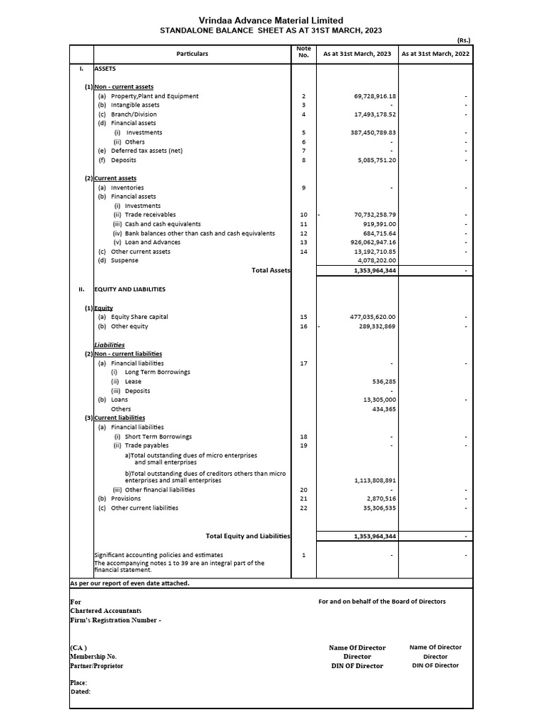 Balance Sheet Format | Download Free PDF | Equity (Finance) | Deferred Tax