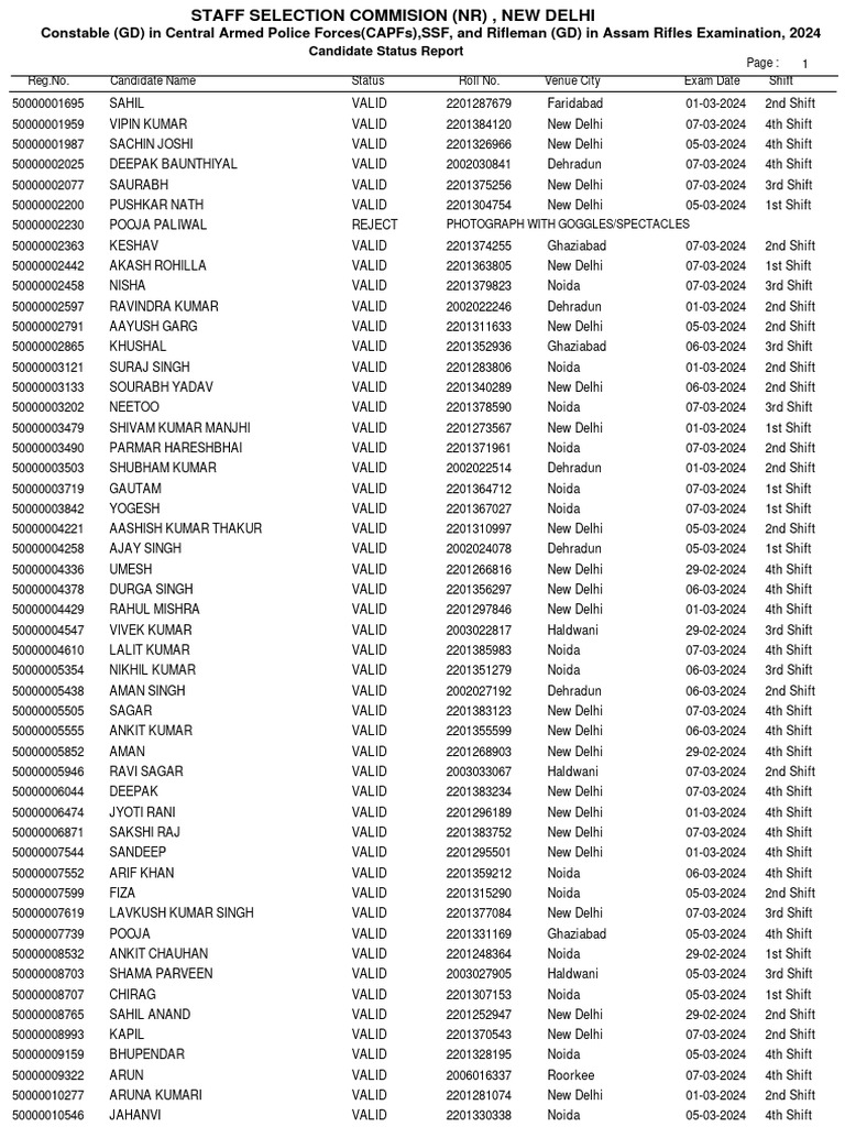 Candidate Status for CAPFs Exam 2024 | PDF | Delhi | Government Of India