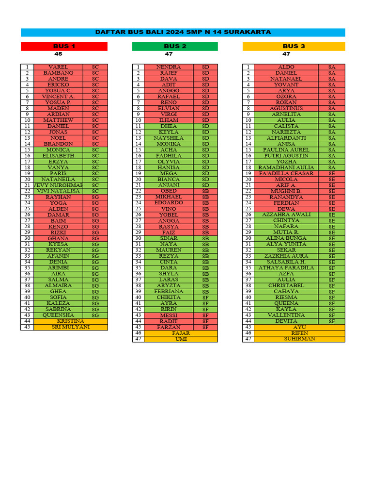Bus Dan Kamar Bali 2024 | PDF