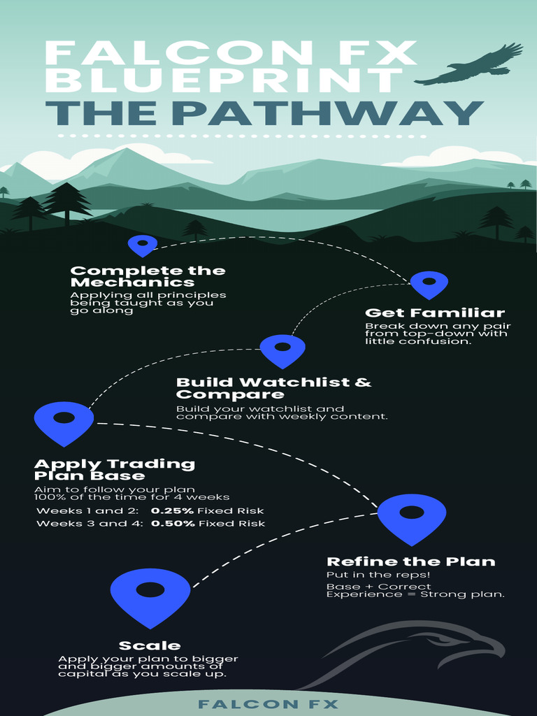 Falcon FX Blueprint | PDF