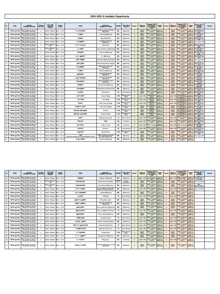 2024 GKS-G Available Departments | PDF | Engineering | Physical Sciences