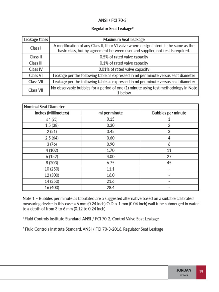 ANSI/FCI 70-3 Regulator Leakage Standards | PDF | Equipment ...