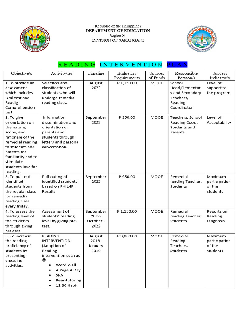 Reading Action Plan | PDF | Learning | Behavior Modification