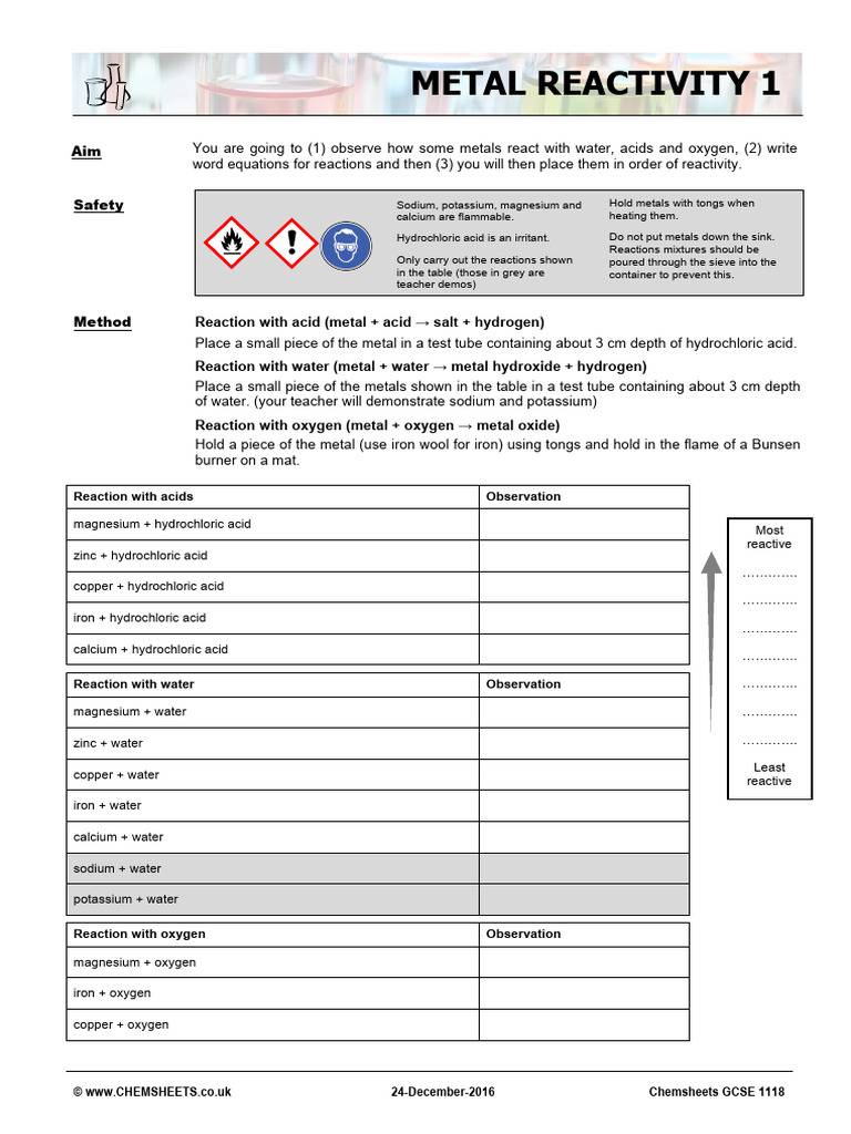Chemsheets GCSE 1118 Practical 9 Metal Reactivity 1 | PDF | Magnesium | Chemical Reactions