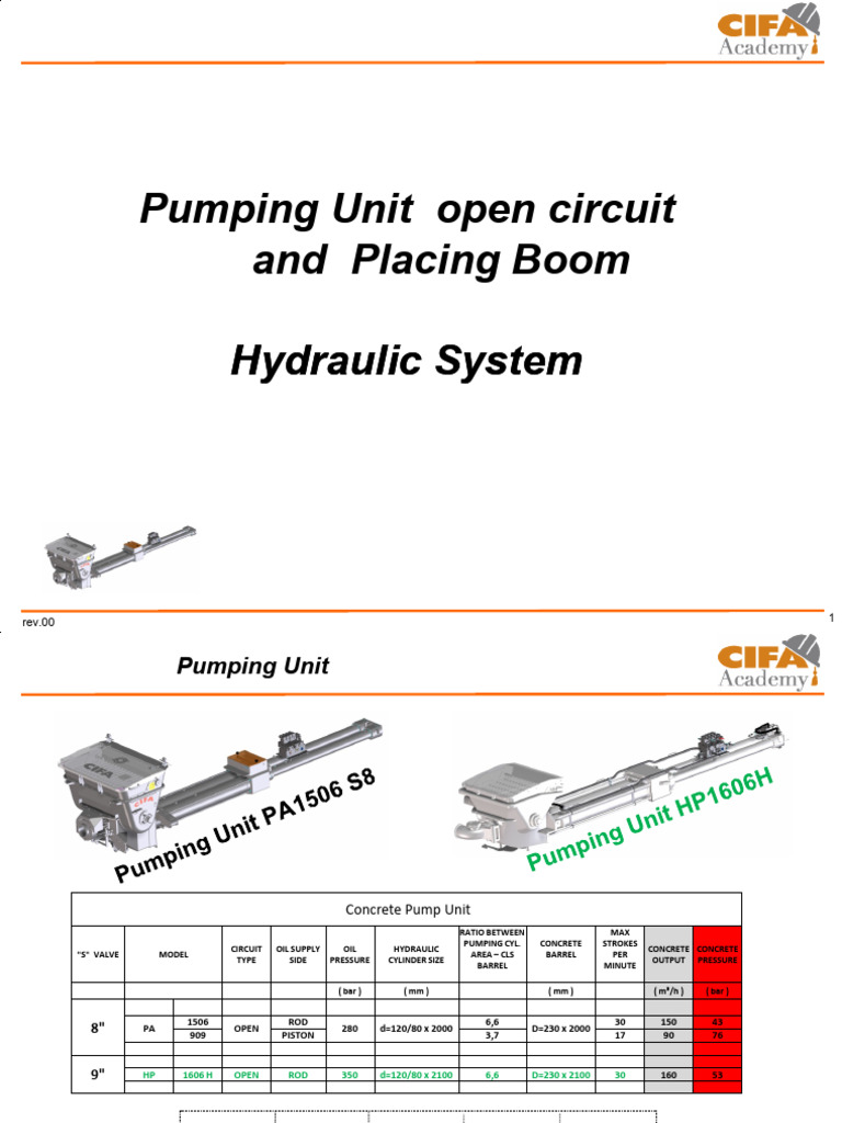 Open Circuit Hydraulic Pumping System | PDF | Pump | Valve