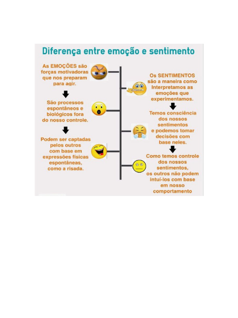 Diferença Entre Emoção e Sentimento | PDF