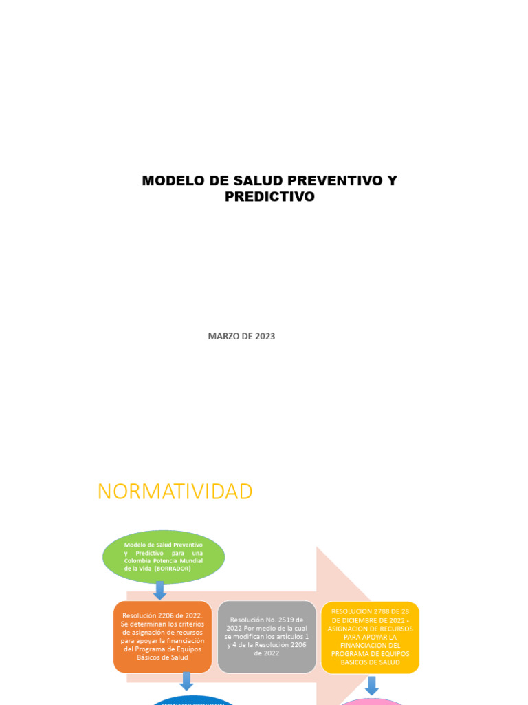Presentacion APS | PDF | Enfermería