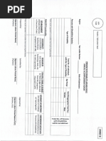 Hapag Kilala Barangay Level Assessment Form | PDF | Economies