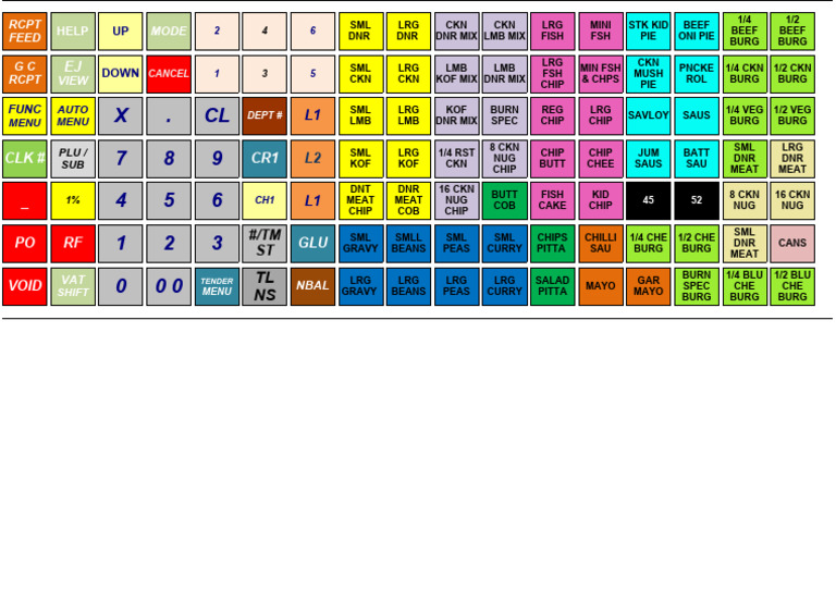 XE A217 Fully Editable Keyboard | Download Free PDF | Cuisine | Foods