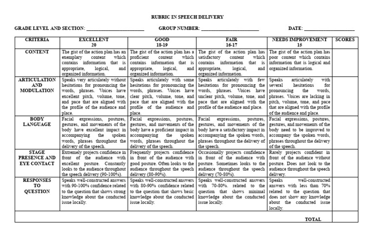 Rubric in Speech Delivery | PDF | Gesture | Question