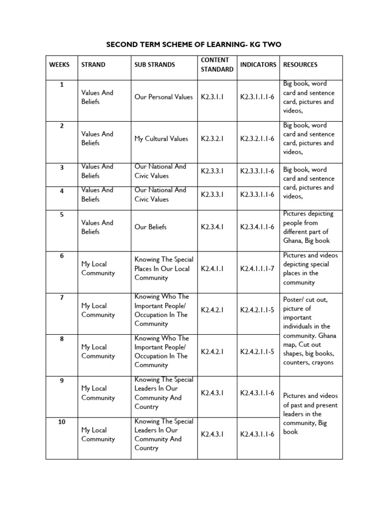 KG2 Term 2 Notes | PDF | Learning | Creativity