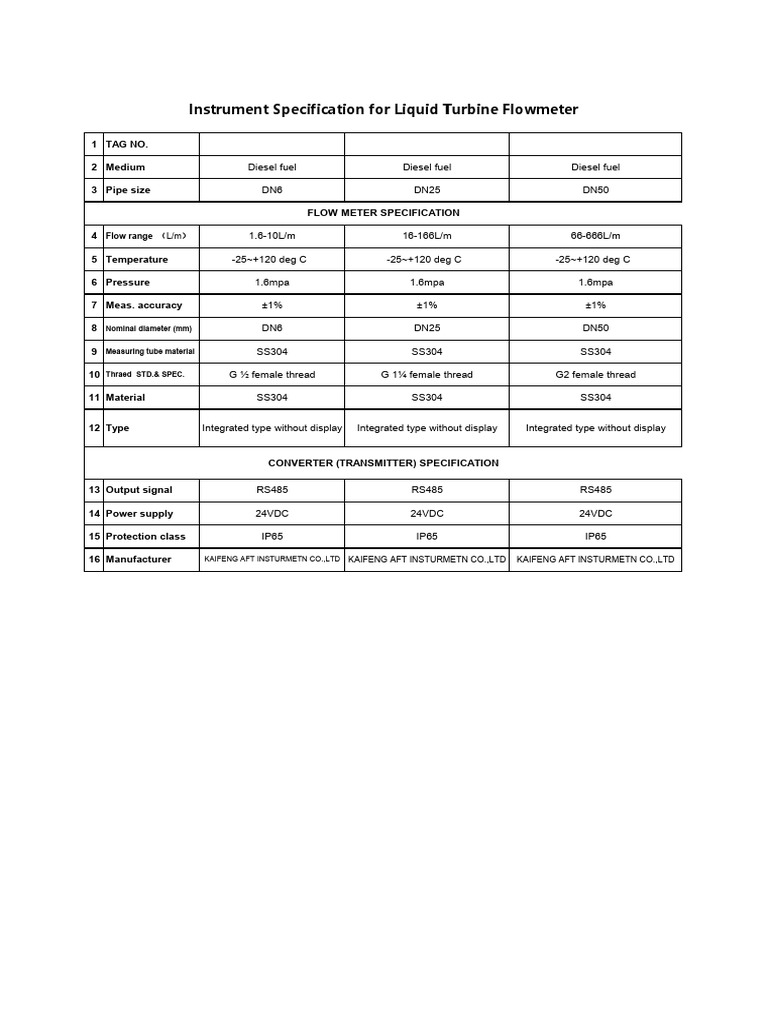 Liquid Turbine Flow Meter Data Sheet | PDF