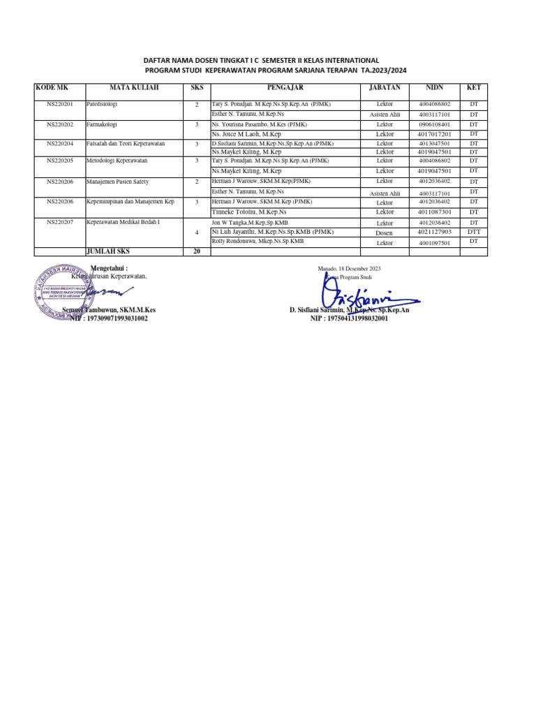 2C Struktur Program Genap 2024 | PDF