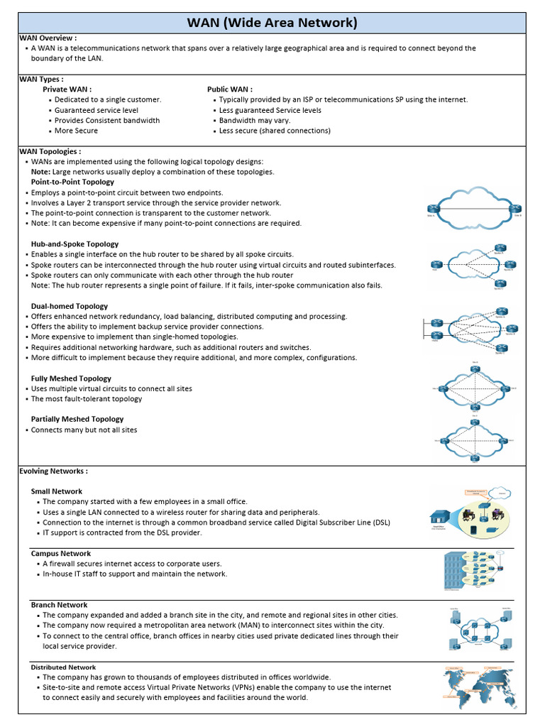 WAN (Wide Area Network) | PDF | Network Topology | Computer Network