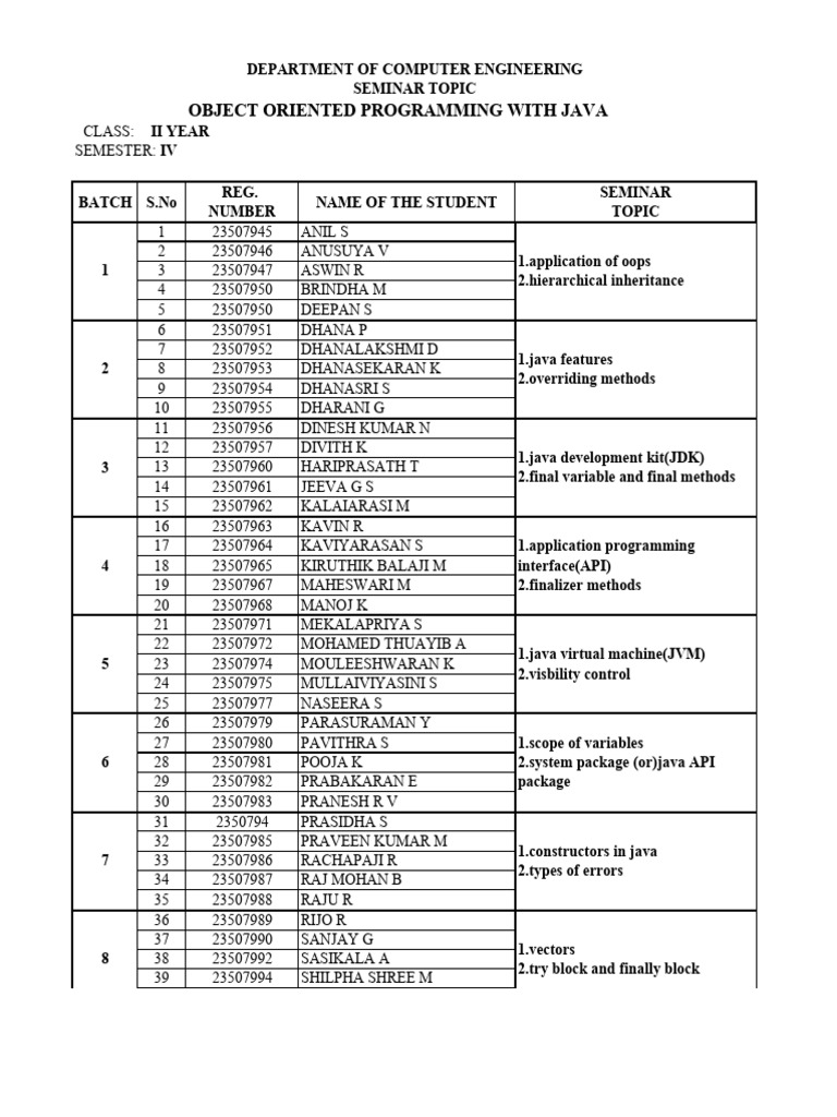 Ii Cse - Seminar Topics Java | PDF | Java (Programming Language) | Software