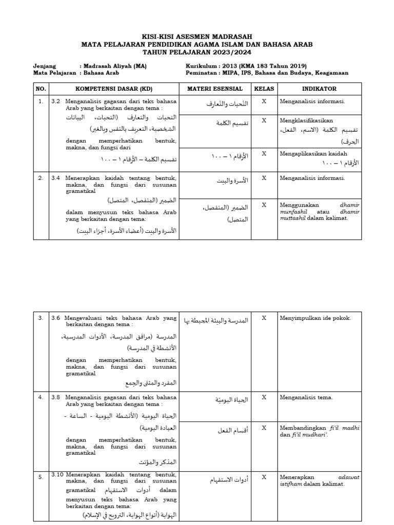 Kisi-Kisi Am Tahun 2024 Bahasa Arab Wajib k.13 | PDF