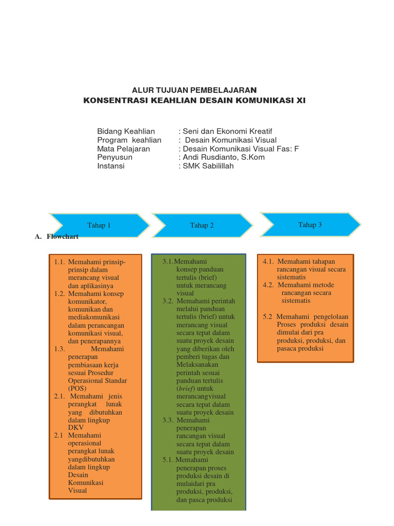 Atp DKV Kelas 2 | PDF