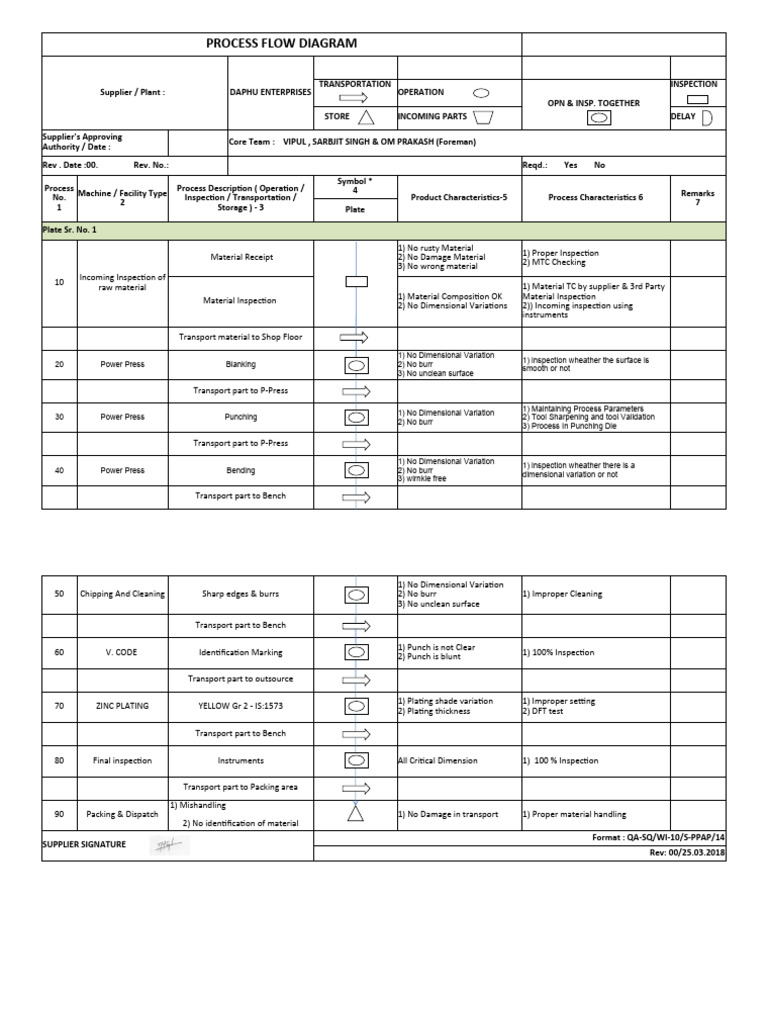 Process Flow Diagram | PDF | Mechanical Engineering | Business Process