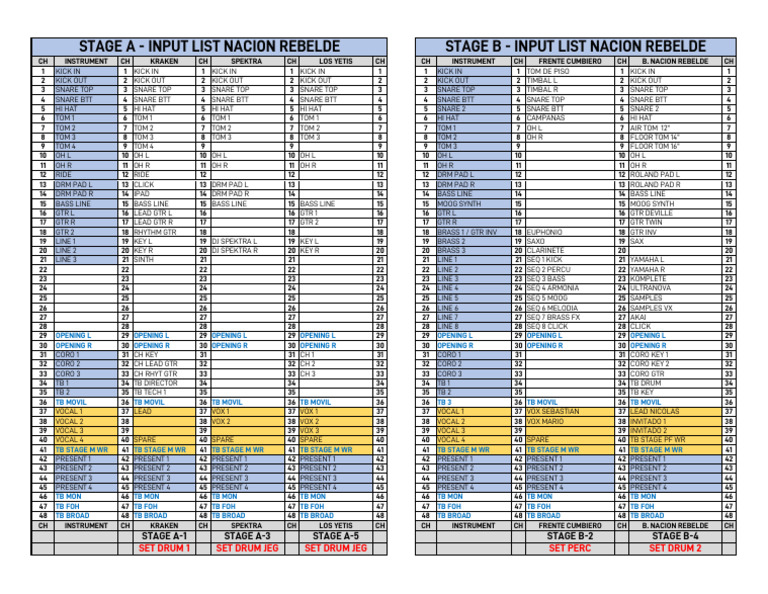 Input List Nacion Rebelde (VR 15 Sep) | PDF | Rhythm And Meter | Music Production