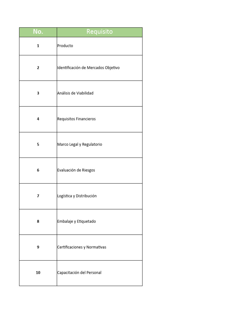 Avances Entrega 2 Gestion de Proyectos | PDF | Marketing | Calidad (comercial)