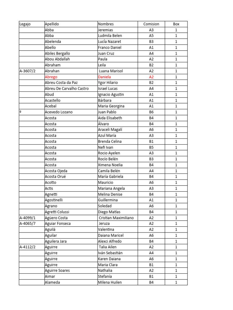 Listas Cyd 2018 | PDF