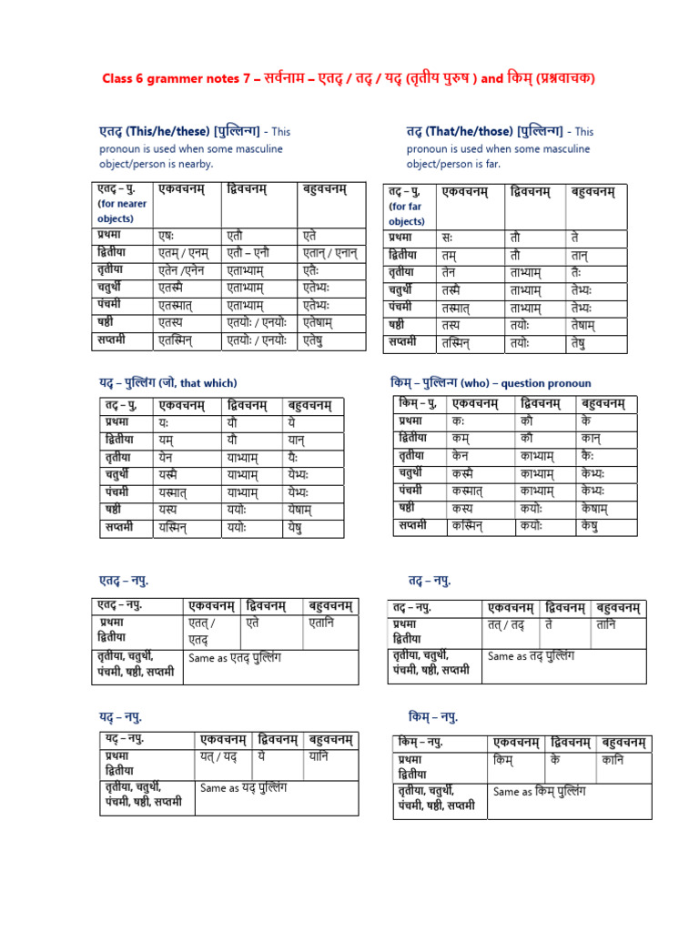 WS7 Tad Pronouns | PDF