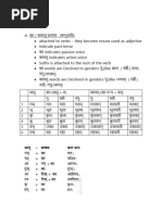 Samskritam Vibhakti Tables | PDF