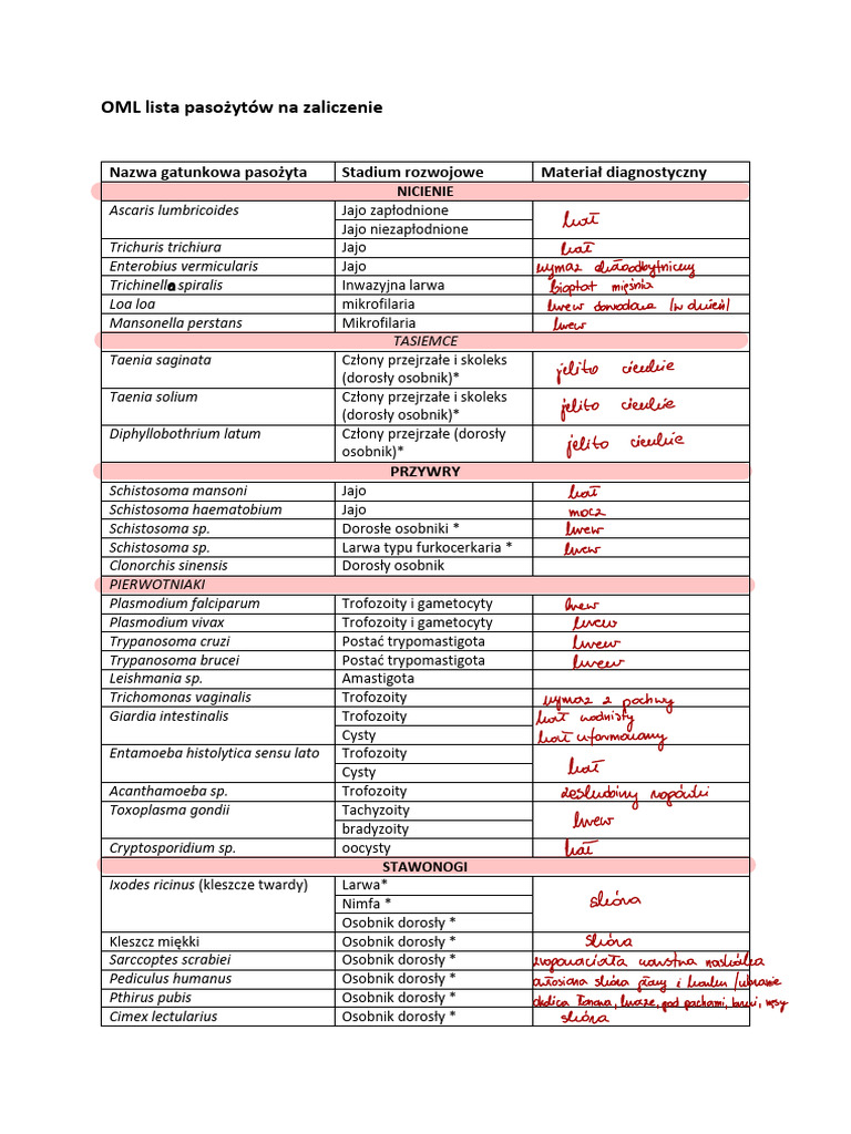 Lista Gatunków | PDF